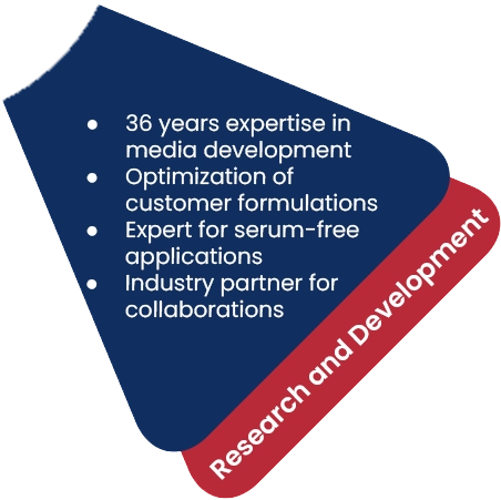 Applications - PAN-Biotech GmbH