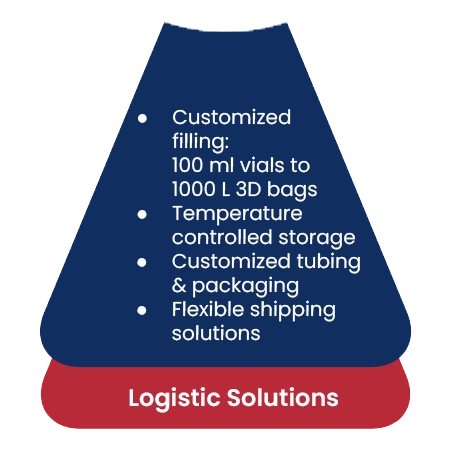 Applications - PAN-Biotech GmbH